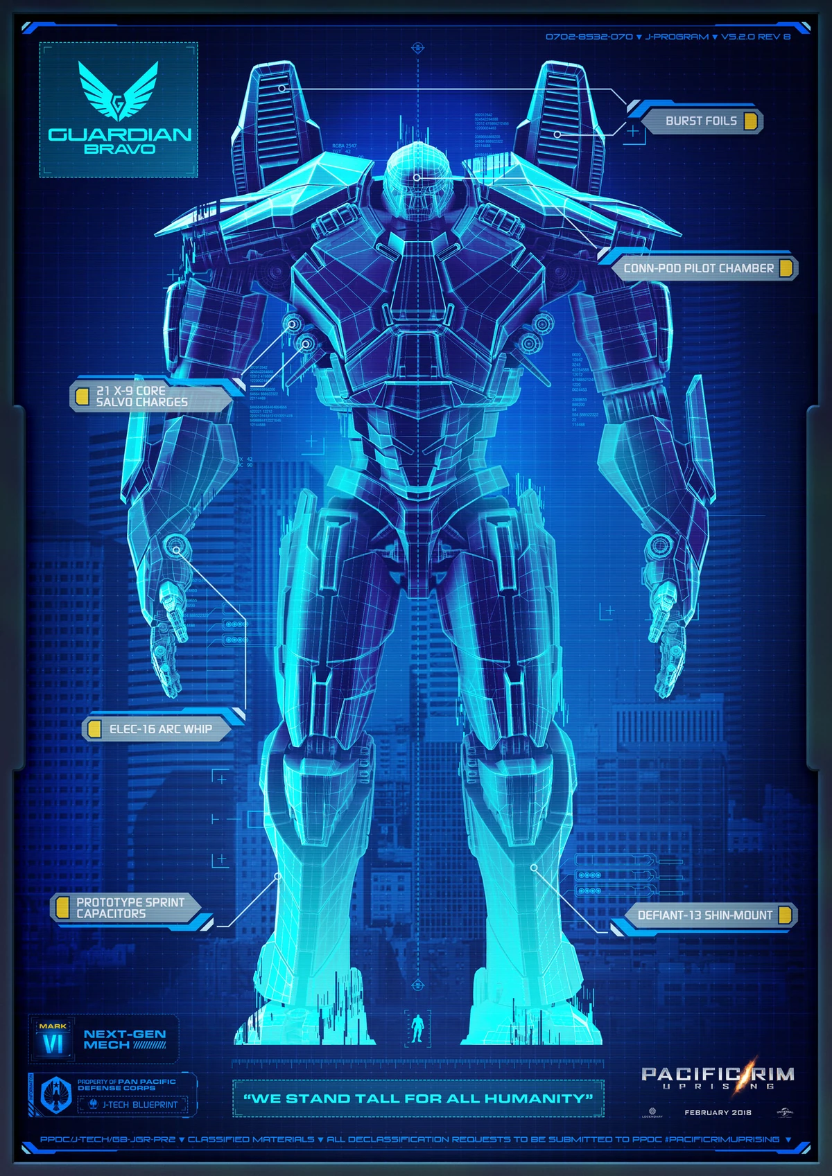 Guardian Bravo | Pacific Rim Wiki | Fandom
