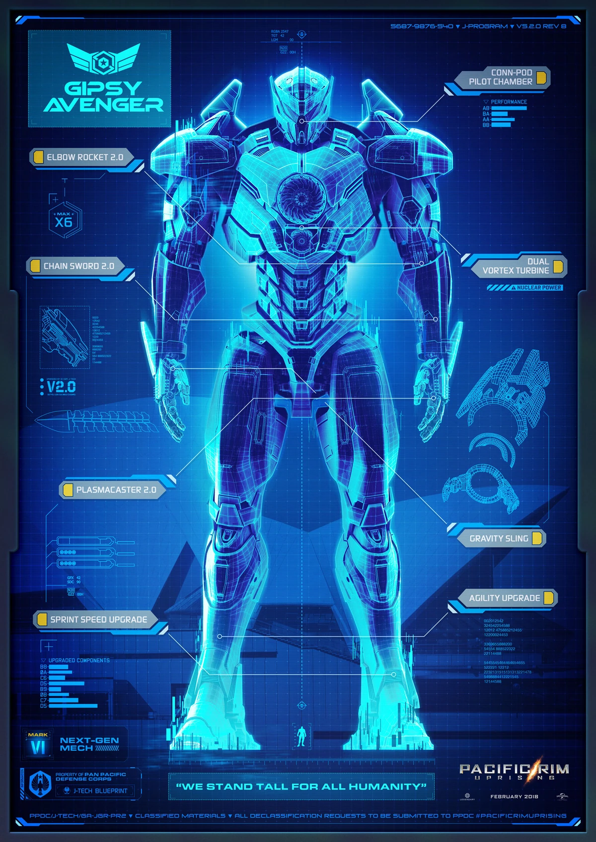 Gipsy Avenger | Pacific Rim Wiki | Fandom