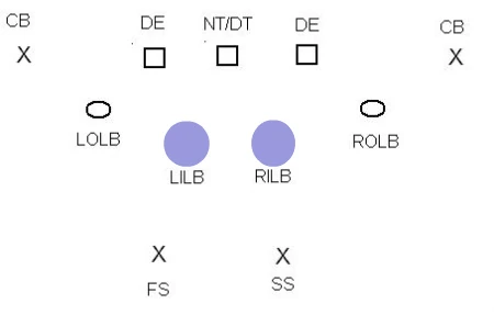Inside Linebacker | Packers Wiki | Fandom