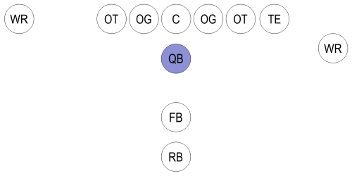 Quarterback | Packers Wiki | Fandom