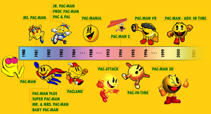 Pac-Man (series) | Pac-Man Wiki | Fandom