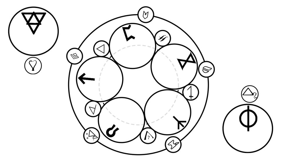 Diagram | Pact Web Serial Wiki | Fandom