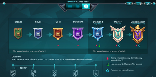 Ranked - Official Paladins Wiki