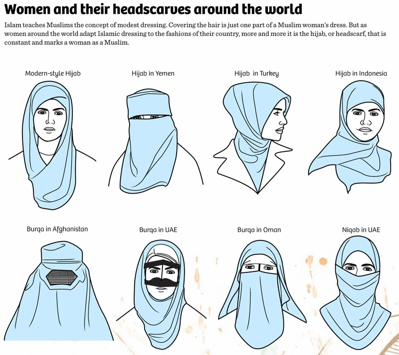 Religious Significance of Hijabs in Iran | Paly Social Justice Wiki ...