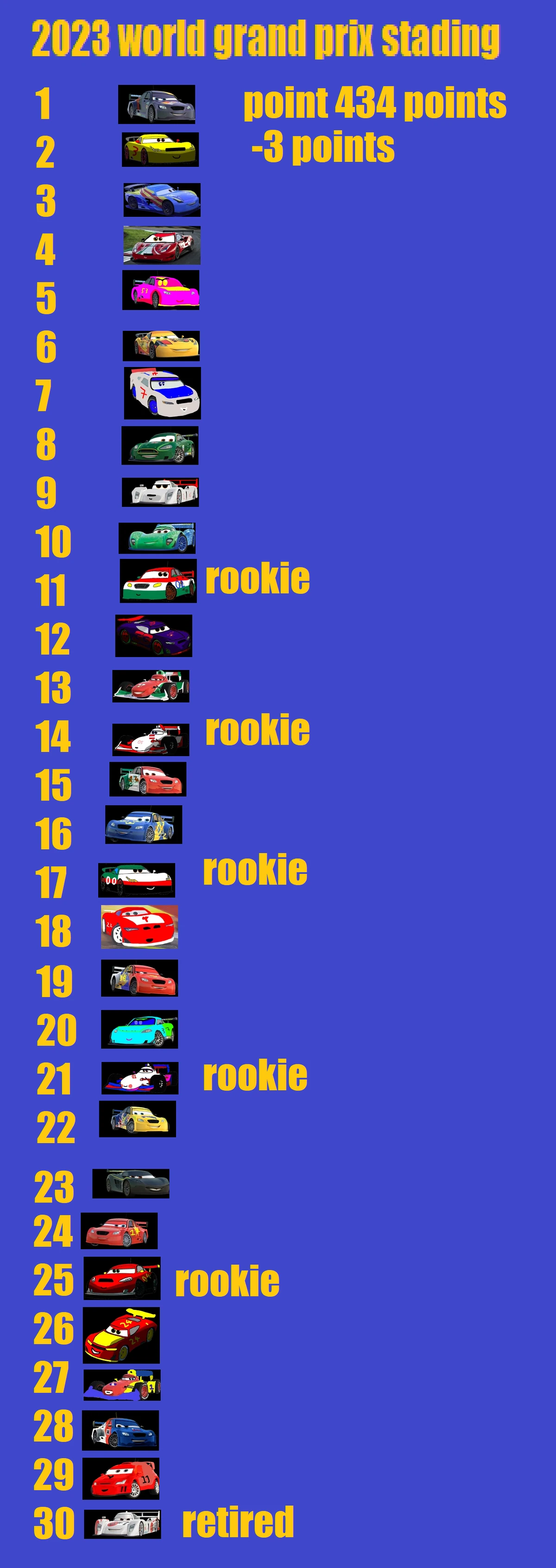 2023 world grand prix season | PanagiothsH world grand prix Wiki | Fandom