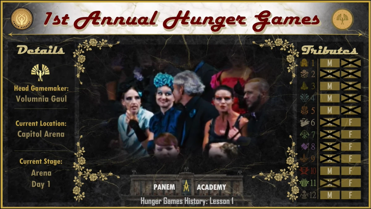Link Directory | Panem Academy Wiki | Fandom