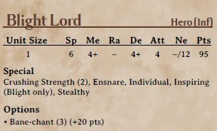 Blight Lord | Pannithor KoWiki Wiki | Fandom