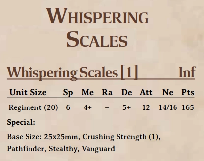The Whispering Scales | Pannithor KoWiki Wiki | Fandom