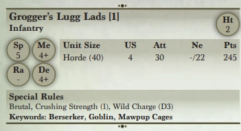 Grogger's Lugg Lads | Pannithor KoWiki Wiki | Fandom