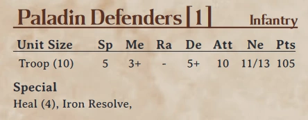 Paladin Defenders | Pannithor KoWiki Wiki | Fandom