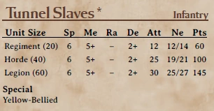 Tunnel Slaves | Pannithor KoWiki Wiki | Fandom