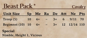 Beast Pack | Pannithor KoWiki Wiki | Fandom