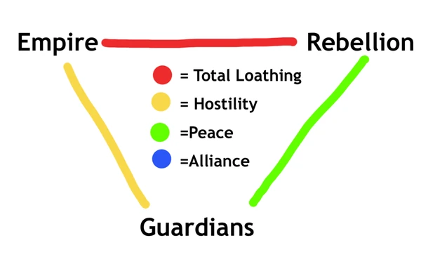 Human Faction | Paper War Wiki | Fandom