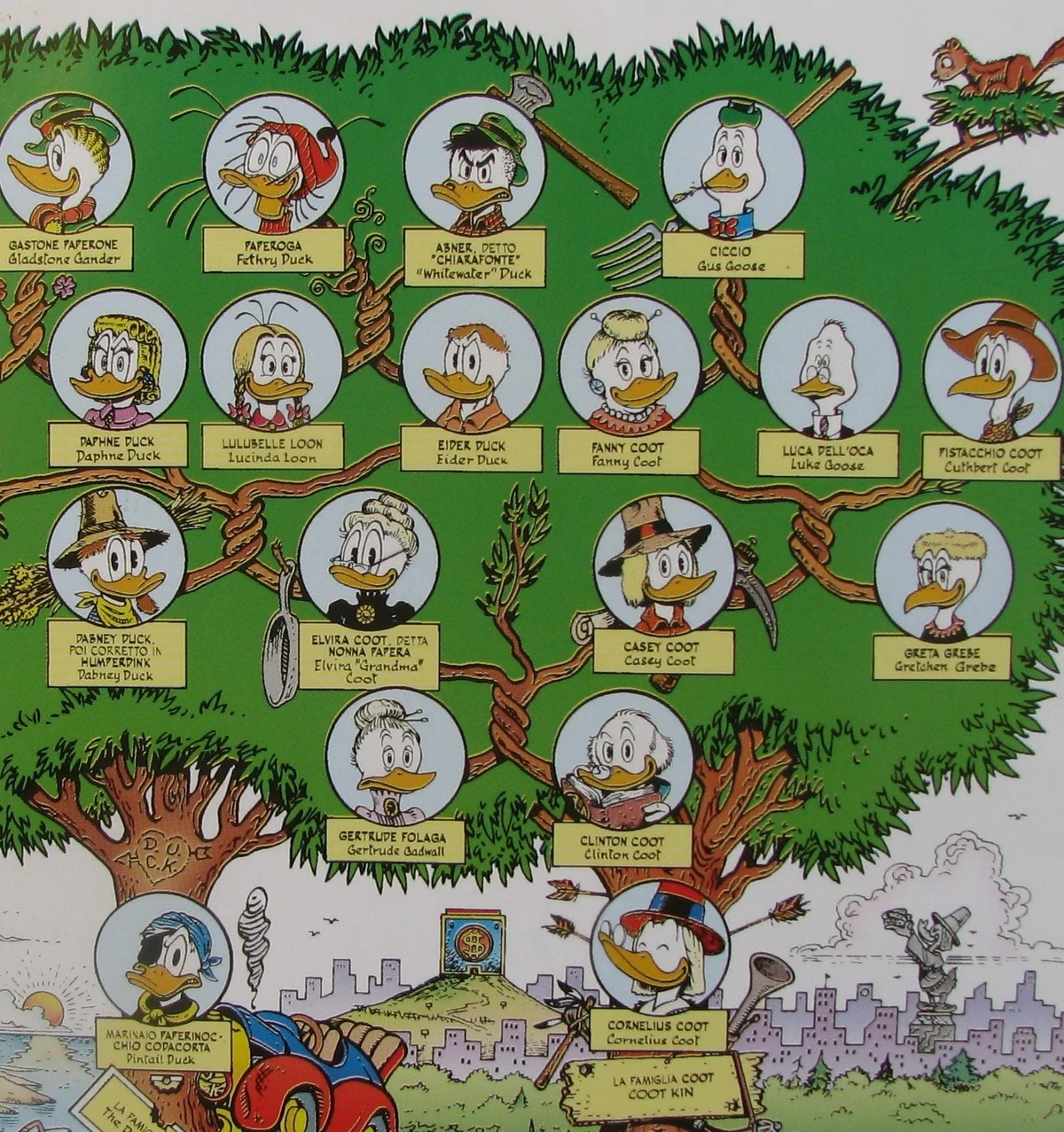 Famiglia Coot | PaperPedia Wiki | Fandom