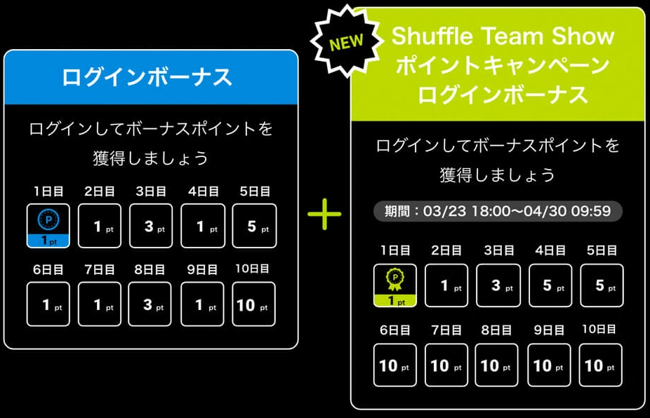 Shuffle Team Show Guide | Paradox Live Wiki | Fandom