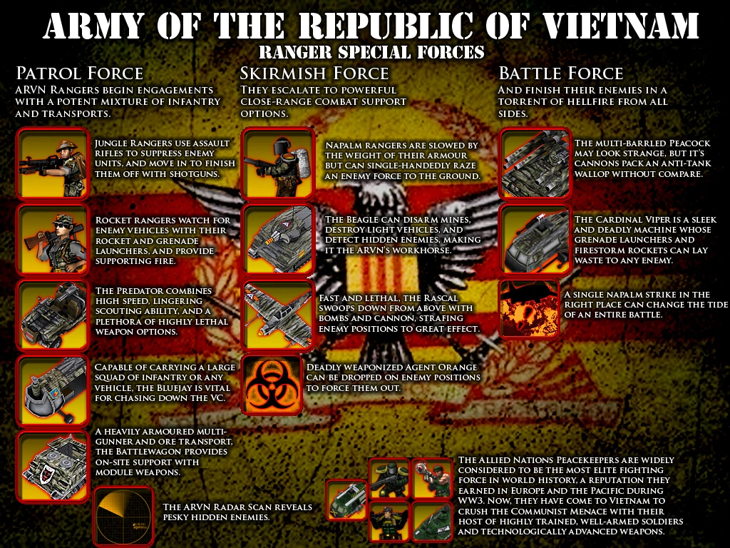 ARVN Rangers | Paradox Mod Wiki | Fandom