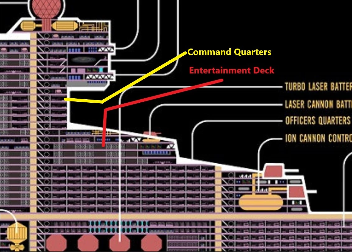 Command Quarters | Paradoxical Echoes Wiki | Fandom