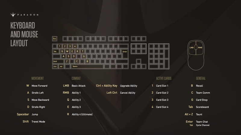 Controls | Paragon Wiki | Fandom