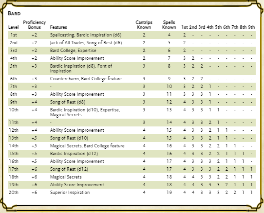 Bard | Parallel realms Wiki | Fandom