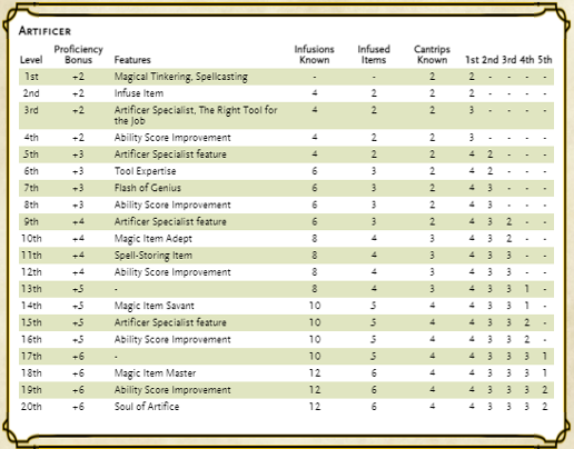 Artificer | Parallel realms Wiki | Fandom