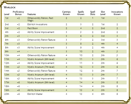Warlock | Parallel realms Wiki | Fandom