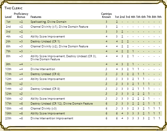 Cleric | Parallel realms Wiki | Fandom