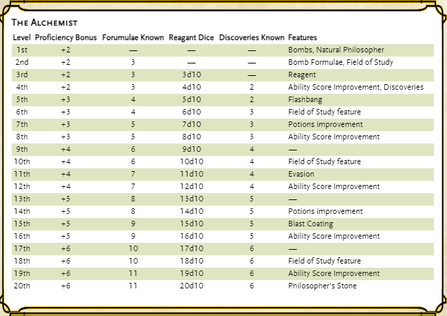 Alchemist (VSoS) | Parallel realms Wiki | Fandom