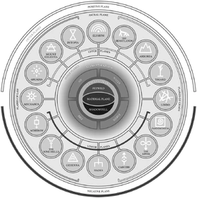 Parallel realms Wiki | Fandom