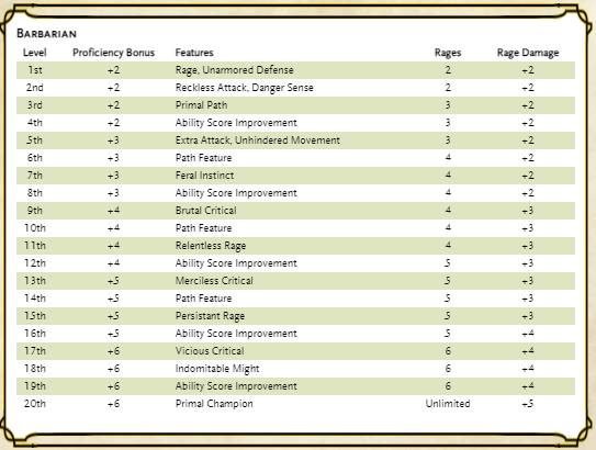 Barbarian | Parallel realms Wiki | Fandom
