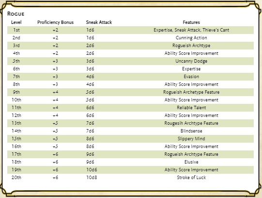 Rogue | Parallel realms Wiki | Fandom