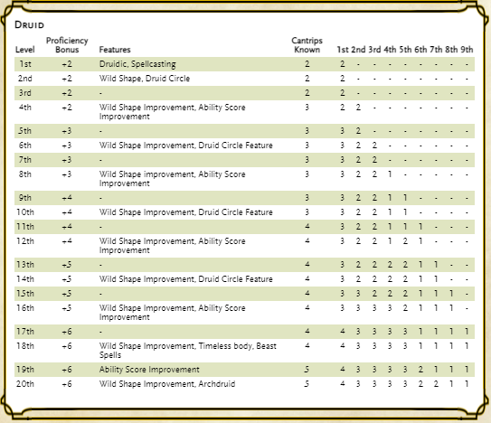 Druid | Parallel realms Wiki | Fandom
