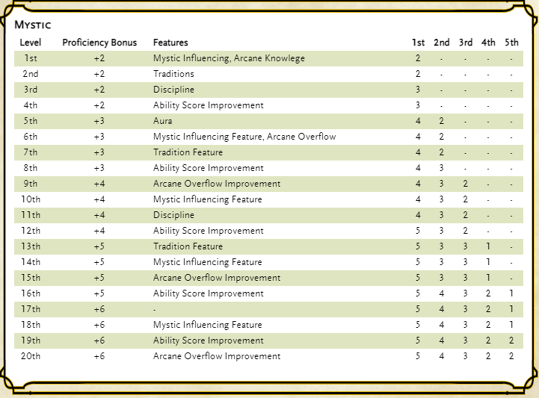 Mystic | Parallel realms Wiki | Fandom