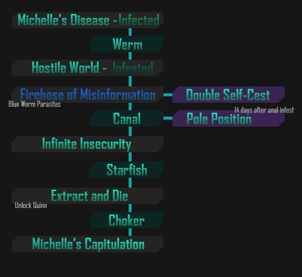 Michelle (character) | Parasite Infection 2 Wiki | Fandom