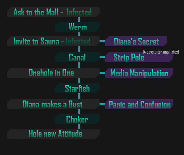 Diana (character) | Parasite Infection 2 Wiki | Fandom