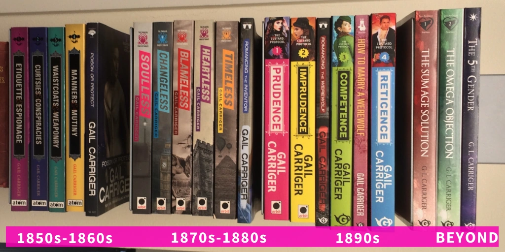 All Gail Carriger Books | The Parasol Protectorate Wiki | Fandom