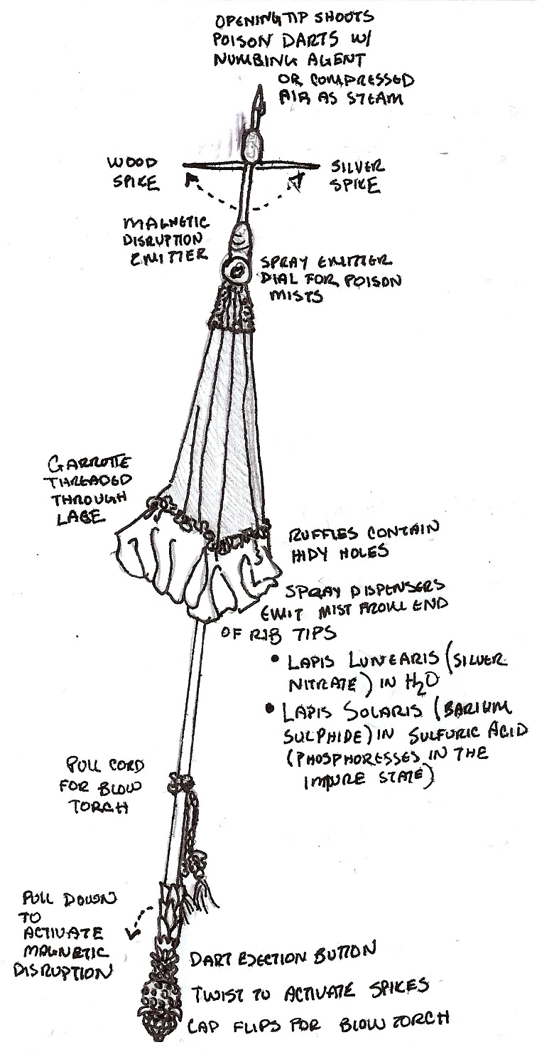 Parasol | The Parasol Protectorate Wiki | Fandom