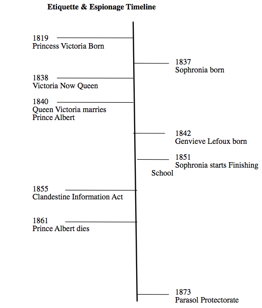Timeline | The Parasol Protectorate Wiki | Fandom
