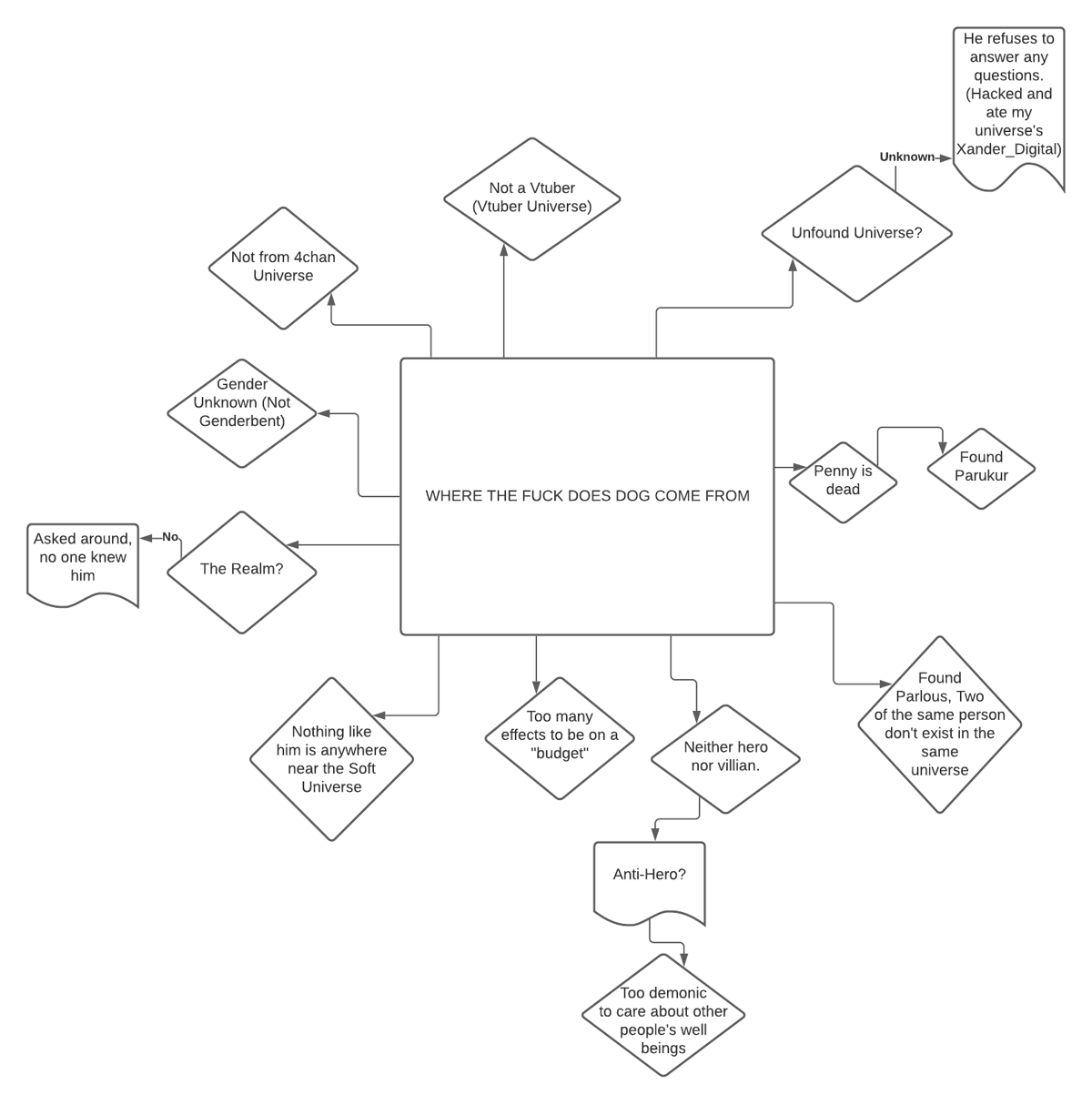 Convoluted Web 2 | Parker Ryland Wiki | Fandom