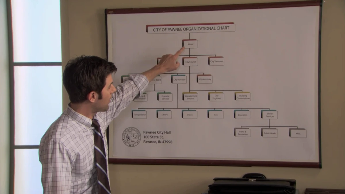 Departments | Parks and Recreation Wiki | Fandom