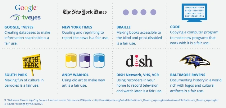 Fair Use (US copyright law) | The Parody Wiki | Fandom