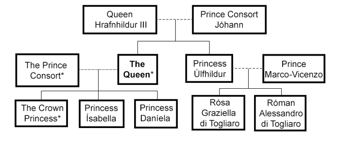 Velkanian royal family | Parth Wiki | Fandom