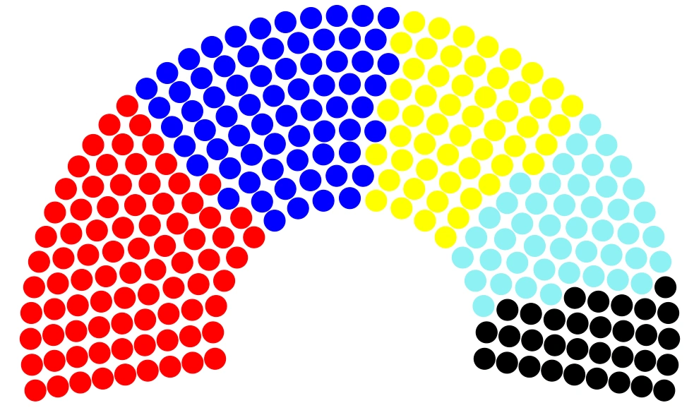 March 5278 General Election | Particracy Wiki | Fandom