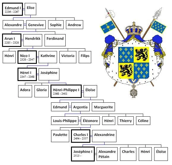 House of Nareath | Particracy Wiki | Fandom