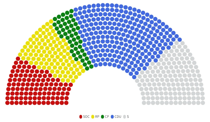 5316 Luthorian parliamentary election | Particracy Wiki | Fandom