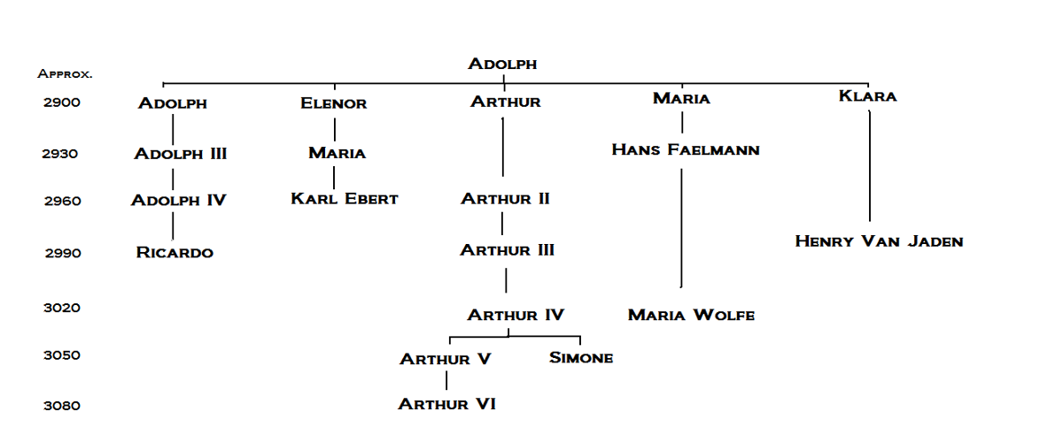 Bronstein family | Particracy Wiki | Fandom