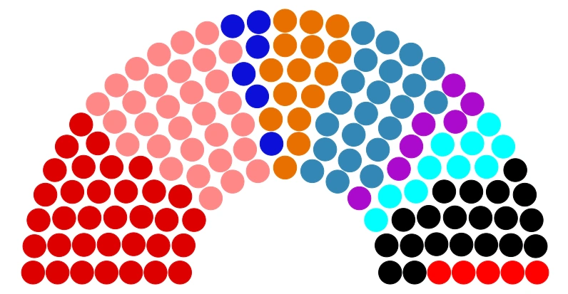 5163 Luthorian Senate election | Particracy Wiki | Fandom