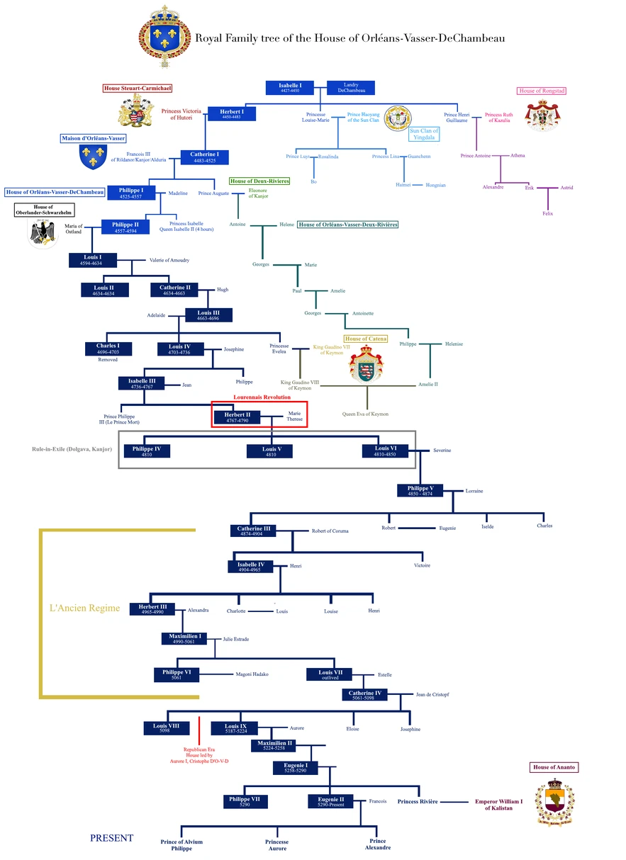 House of Orléans-Vasser-DeChambeau | Particracy Wiki | Fandom