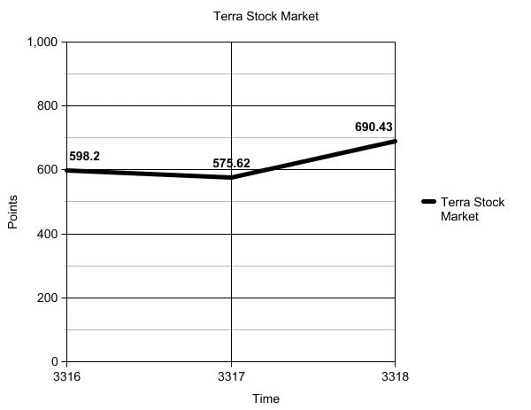 Terra Stock Market | Particracy Wiki | Fandom