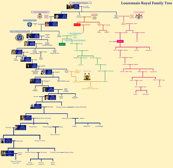 House of Orléans-Vasser-DeChambeau | Particracy Wiki | Fandom