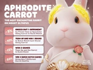 Carrot | Party Animals Wiki | Fandom